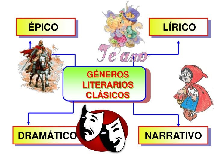 LA LITERATURA-APRENDIENDO Y HACIENDO: 2019