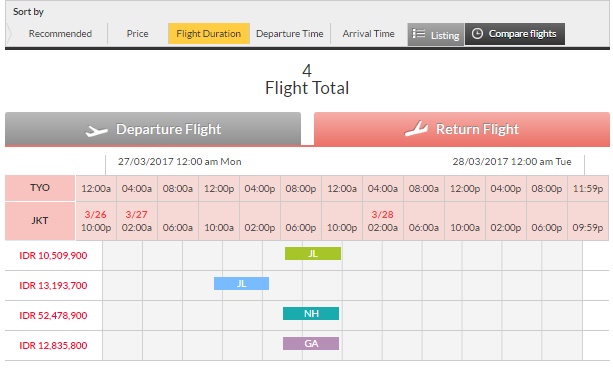 Things You Need to Take Note Before Your Upcoming Holiday Trip - Stevie ...