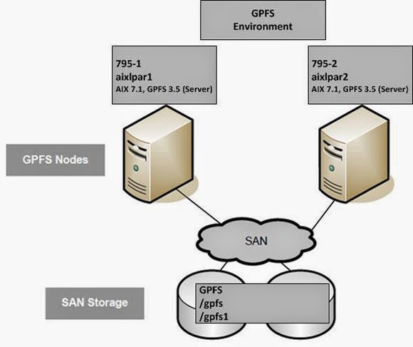 Aix Network Performance Tools Free Software And Shareware Masterkarma