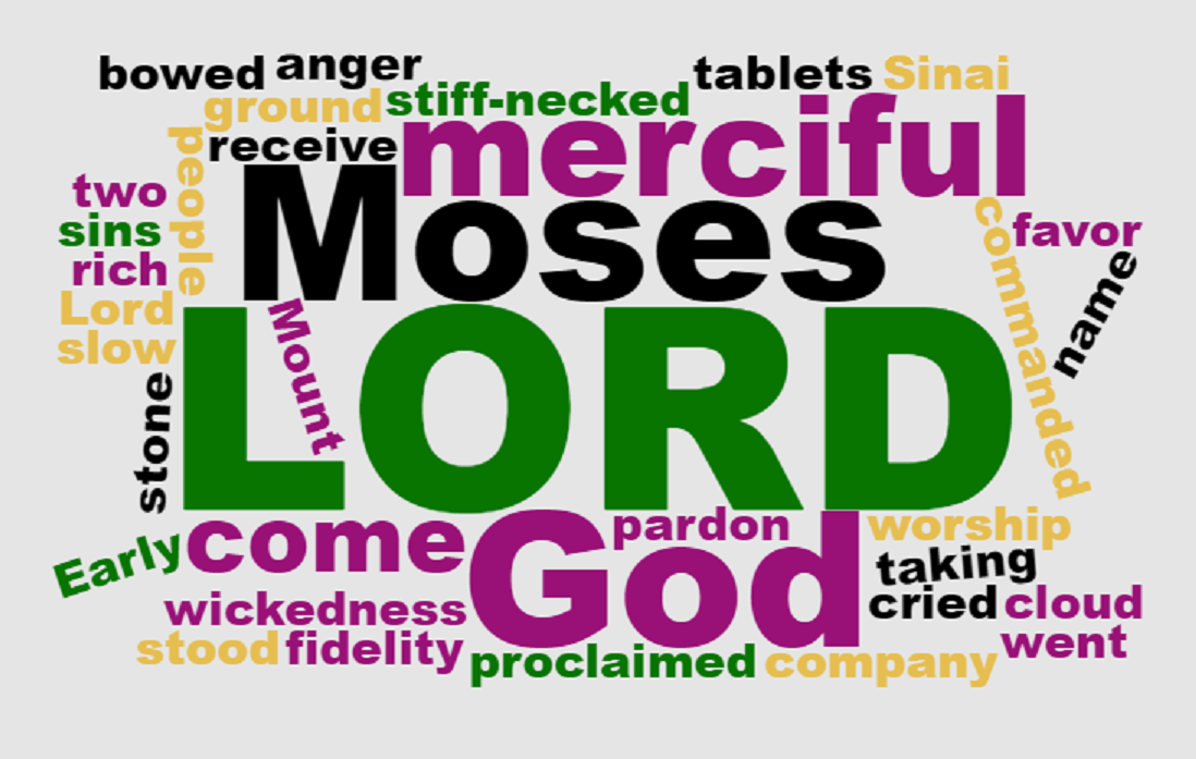 LiturgyTools.net: Pictures for Trinity Sunday - Year A