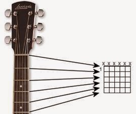 Kenali Langkah Awal Belajar Bermain Gitar - Para-Blue