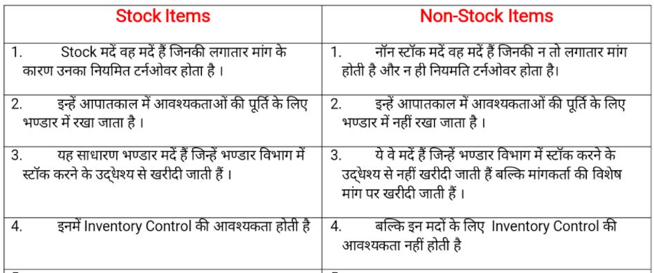 FINANCIAL & ACCOUNTS RULES FOR EXAMINATION: Stock Item / Non-Stock ...