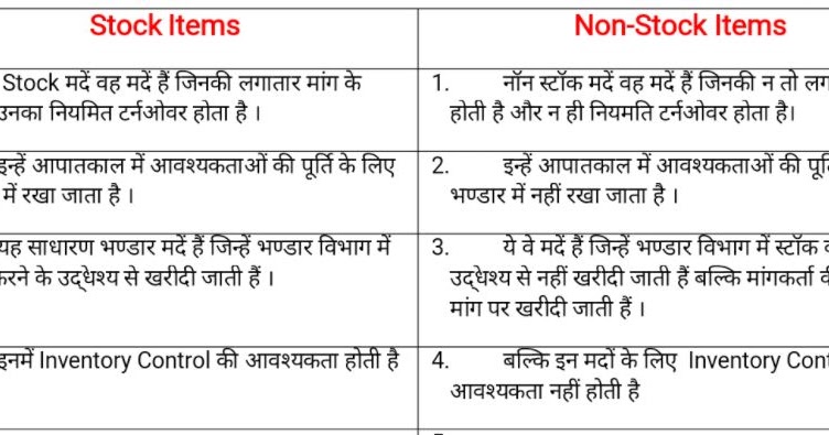 FINANCIAL & ACCOUNTS RULES FOR EXAMINATION: Stock Item / Non-Stock ...