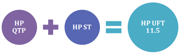 Unified Functional Testing Features