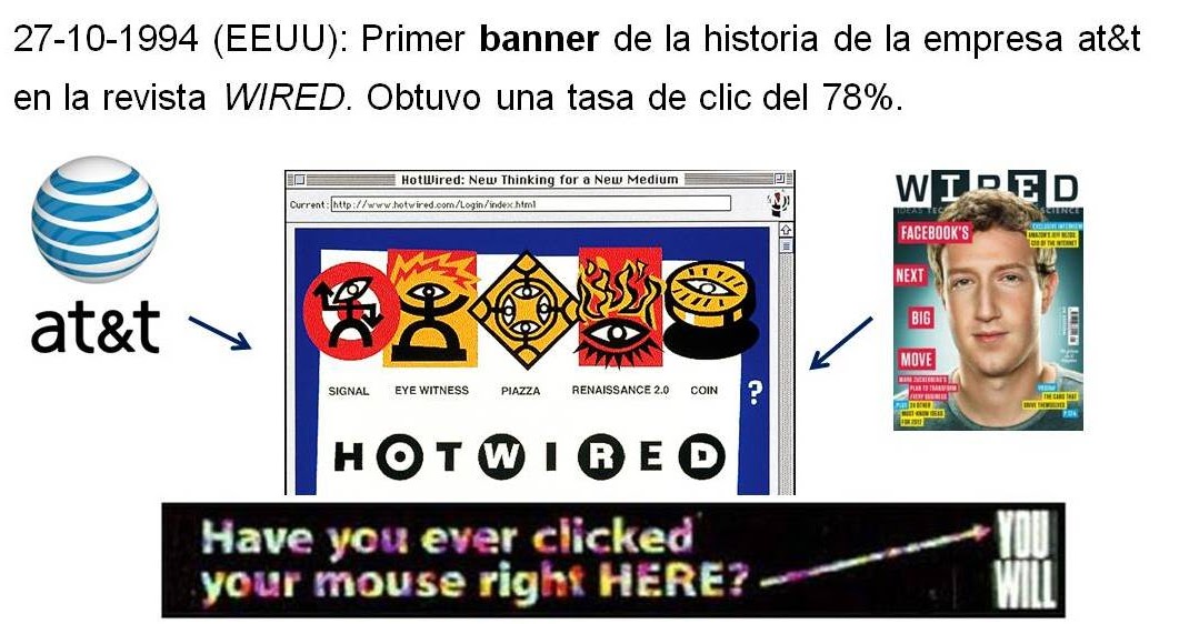 Blog para Estudiantes de Publicidad : Historia de la publicidad digital ...