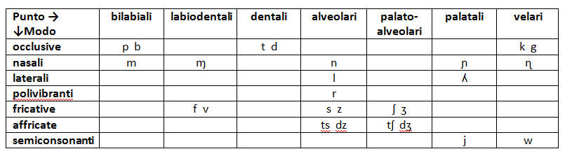 Frengus: La fonetica