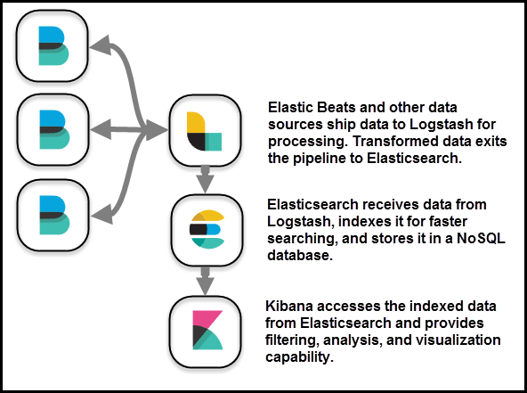 SMB Admin: Installing the Elastic Stack (ELK 5.4) on Windows Server 2016