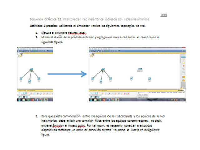Diseños de Redes LAN: Secuencia Didáctica 12. interconectar red ...