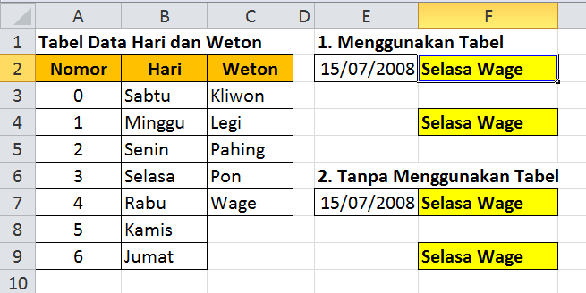 Tips-tips Rumus Excel: Mengetahui Zodiak, Weton Dan Shio Dari Tanggal