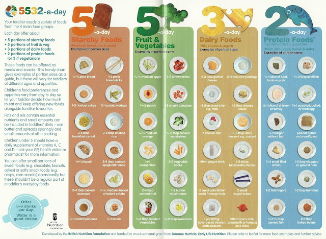 #whatifedbaby: 5532 A Day Guide: How to give baby a balanced diet every day