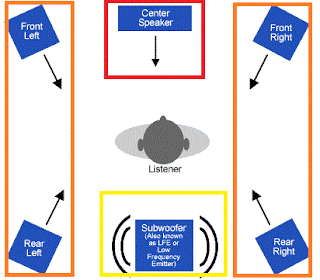 睇片研究所: Lav-filter高效率的影音解碼神器