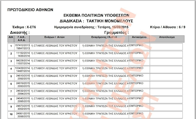 ΚΙΝΗΜΑ ΥΠΕΡΒΑΣΗ: ΛΕΩΝΙΔΑΣ ΣΤΑΜΟΣ : ΑΧΑΛΙΝΩΤΟ ΣΕΞ ΜΕ ΤΗΝ ΕΘΝΙΚΗ ΤΡΑΠΕΖΑ