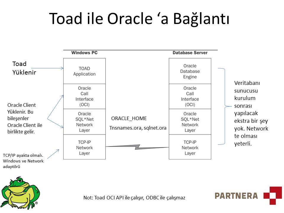 Erman Arslan's Oracle Blog: Oracle Database