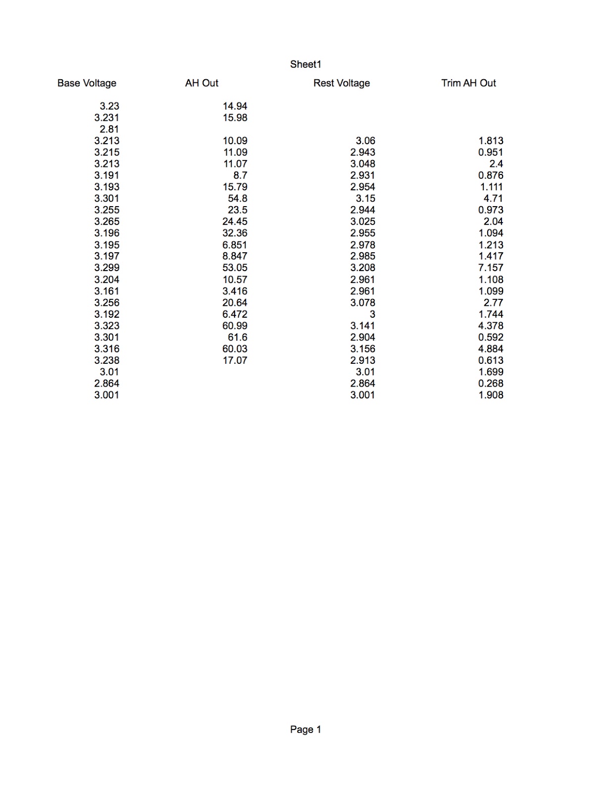 Saturdays & EV's: June 2013