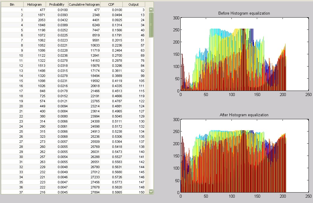 Matlab Code for Histogram Equalization without Using histeq Function ~ ENGINEERING PROJECTS