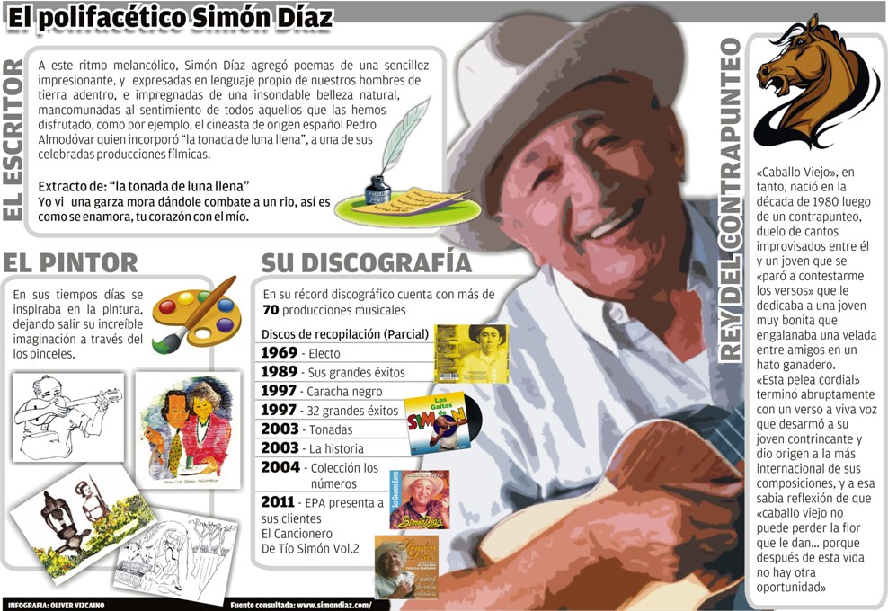 El Selvático: Hoy el Tio Simón cumple 84 años