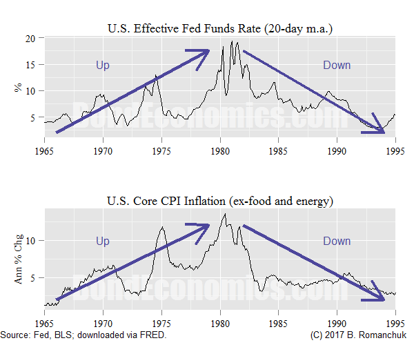 Bond Economics: Initial Comments On Zero Rate Policy And Inflation ...
