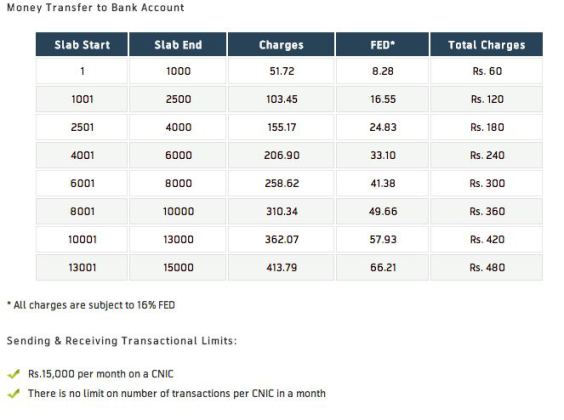 How to open Telenor Easypaisa mobile account | Free Video Computer ...