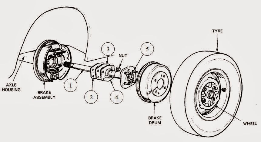 POROS PENGGERAK RODA PADA MOBIL | Awakening
