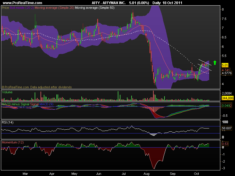 Stock Trade Ideas for Wednesday, Oct 19th - AC Investor Blog