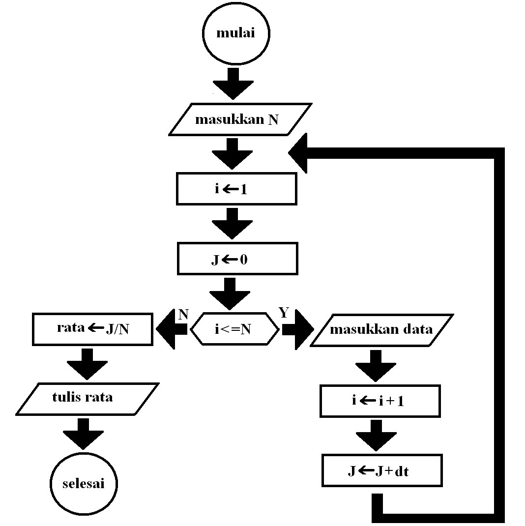 welcome to my blog: CONTOH FLOWCHART