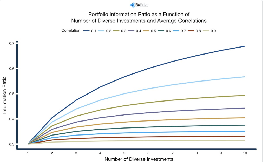 Disciplined Systematic Global Macro Views: The single most important ...