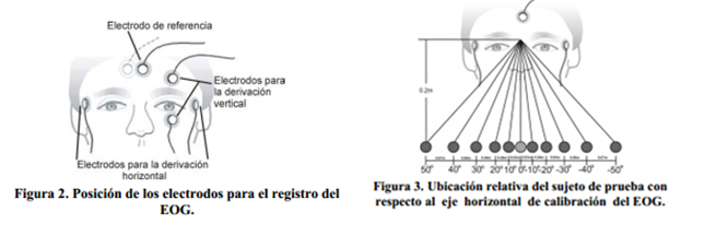 Bioinstrumentacion: Electrooculograma