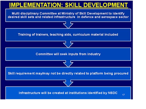 Skill Development & Training of Defence and Aerospace Industry ...