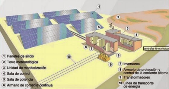 YUBASOLAR: INSTALACIÓN FOTOVOLTAICA CONECTADA A RED