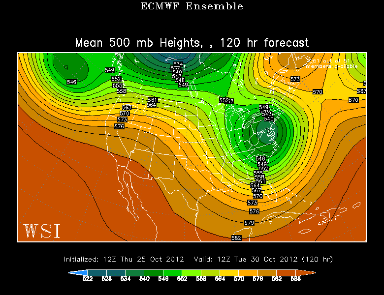 Weather & Climate Matter: The Perfect Storm 2