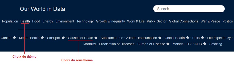 Cartographie numérique: Our World In Data, un site pour visualiser des ...