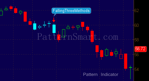 Falling Three Methods candlestick pattern – PatternSmart.com