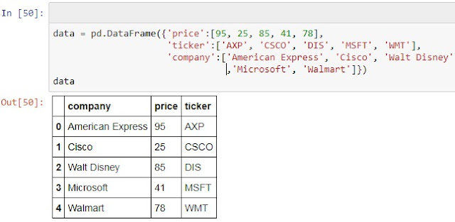 Python Advanced- DataFrame