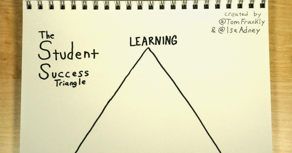 Community College Success: The Student Success Triangle - Why Creating ...