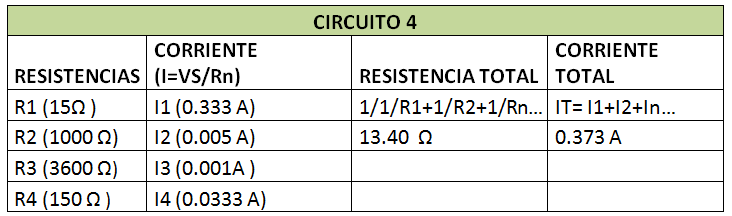 MANEJO DEL MULTIMETRO