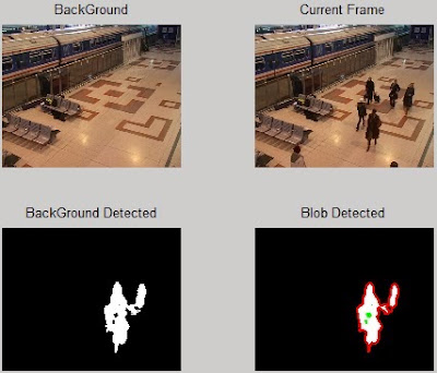 Image processing using Matlab: Background Subtraction