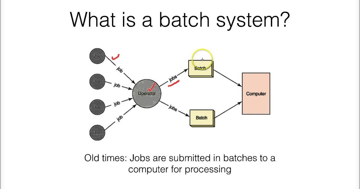 Istilah-istilah dari Sistem Operasi dan contohnya ~ scratches to remember.