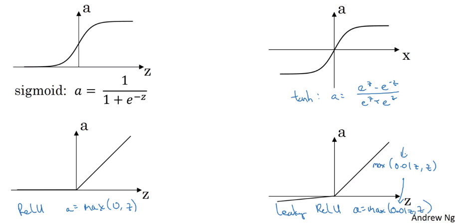 Ö>: [Machine Learning] Activation functions trong Neural Networks