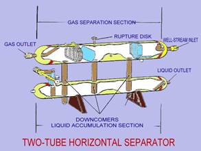 Type Of Separators | SCIENCE PARK