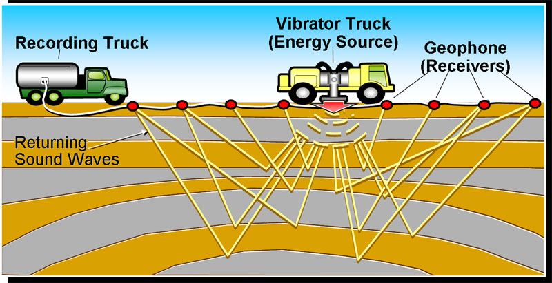 Learning Geology: Marine and land seismic aquisition Learning Geology: Marine and land seismic aquisition
