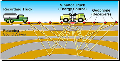 Learning Geology: Marine and land seismic aquisition