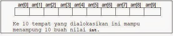 Sintaks Bahasa dan Tipe Data ( Array ) | Serba Ada Blog