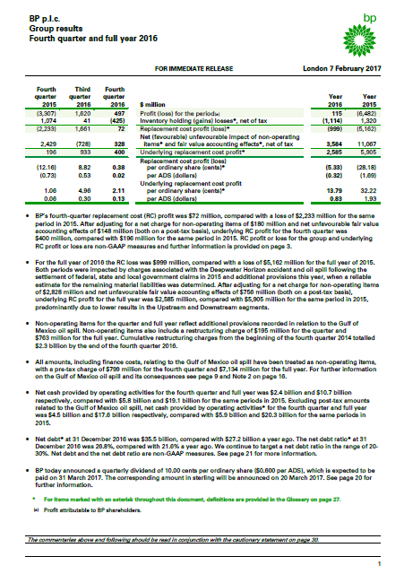 BP annual report 2016
