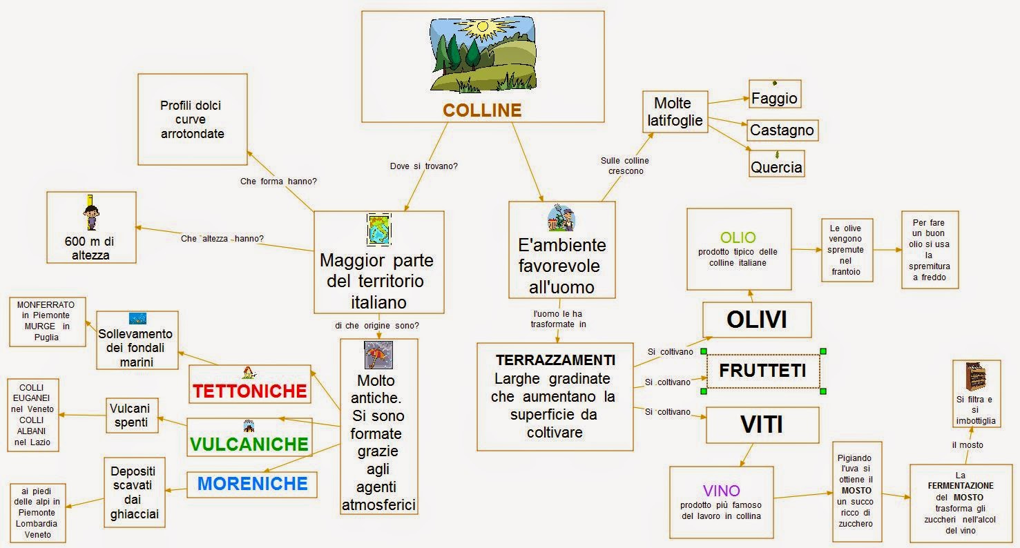 Le Mappe di Laura Trap: Le COLLINE (in Italia, origine, caratteristiche ...