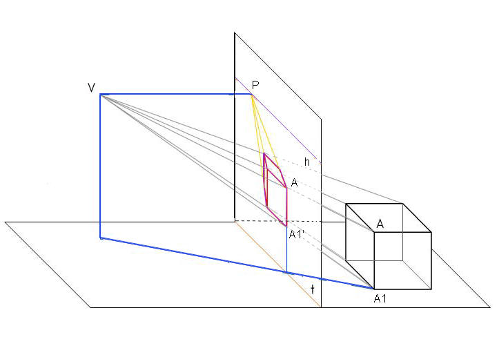 Entre el lápiz y la piedra: UN PROBLEMA DE PERSPECTIVA