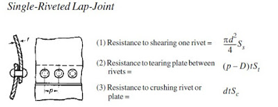 RIVETS AND RIVETED JOINTS CASE STUDY