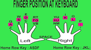 Finger position at keyboard