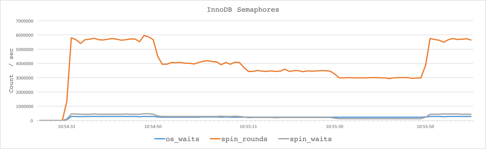 MySQL CPU Saturation Analysis : 네이버 블로그