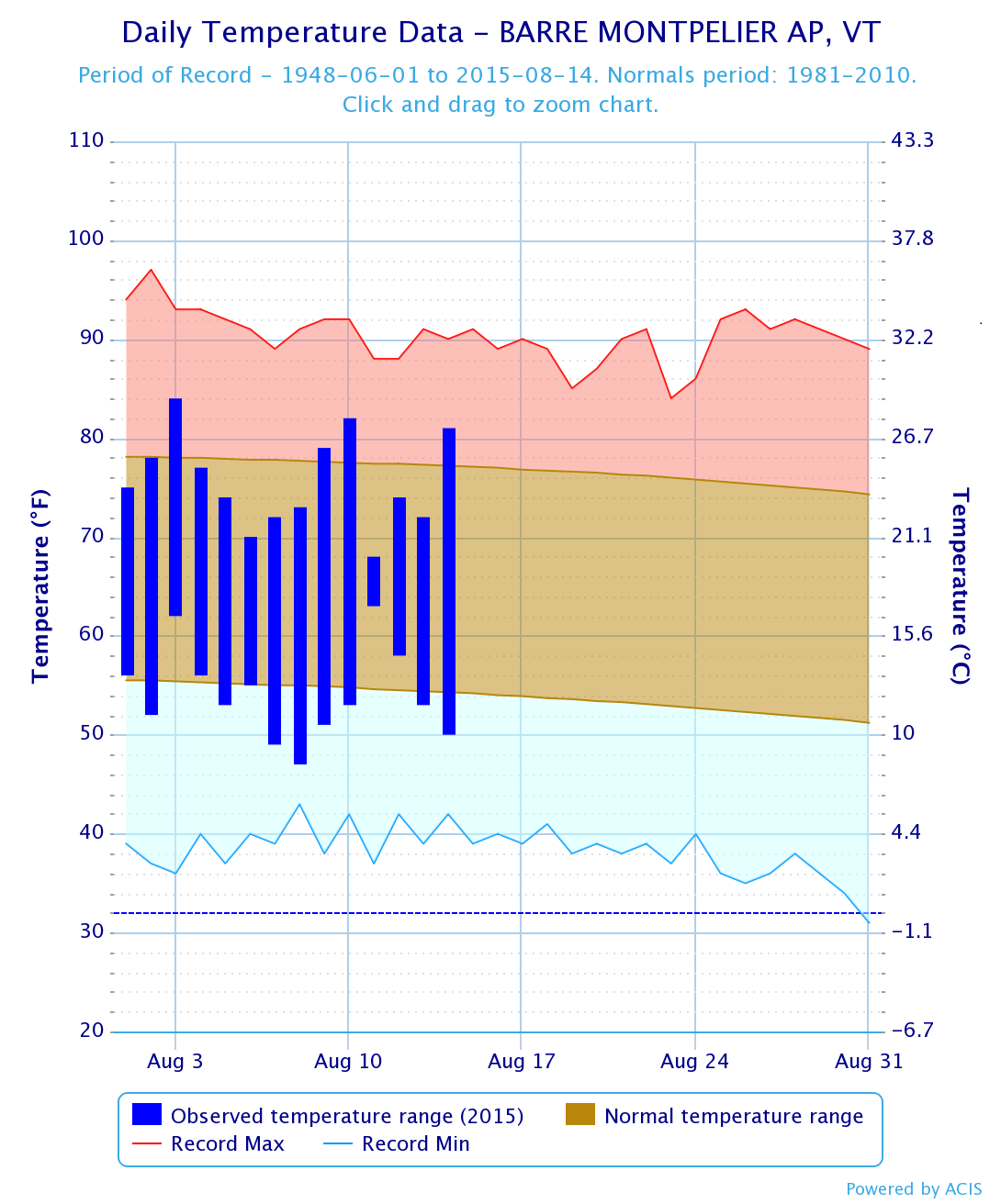 Elementary Meteorology Online