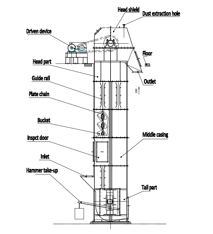 conveyor parts: Guide Rail Makes Tripper or Bucket Elevator Perform Better
